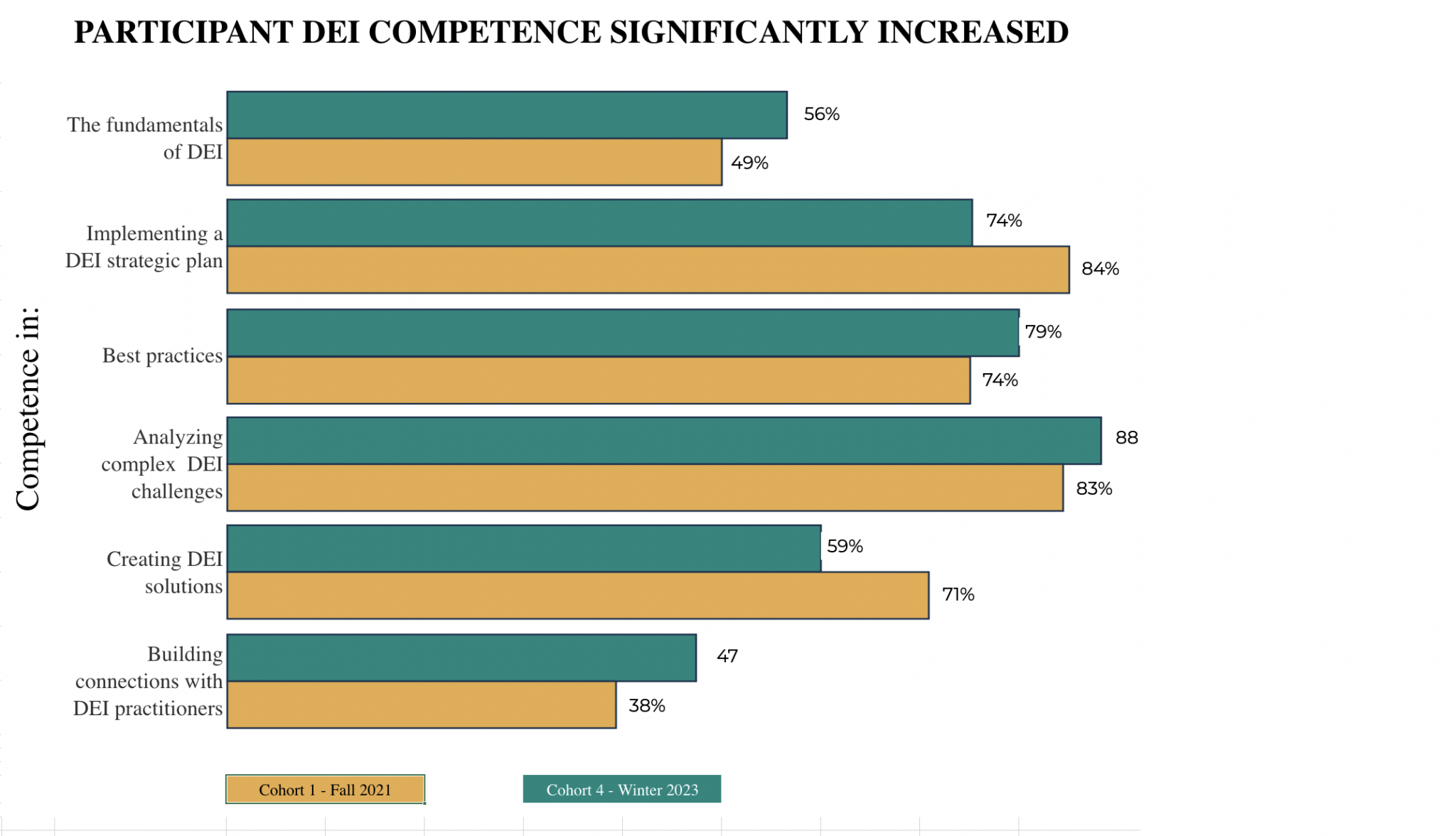 DEI Accelerator Program - Center for Automotive Diversity, Inclusion ...